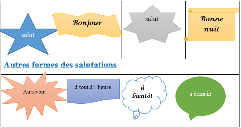 LEÇON 1 : LES SALUTATIONS