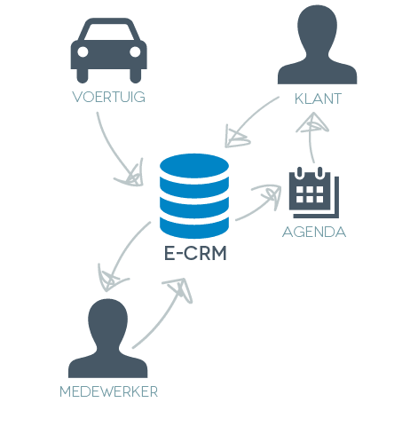 สุกฤตา สมใจ: บทที่ 6 E-CRM (Electronic Customer Relationship Management)