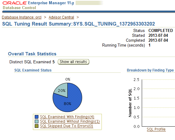 O Oracle ludzkim głosem: Oracle SQL Tuning Advisor