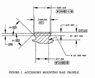 Firearms History, Technology & Development: Picatinny Rails