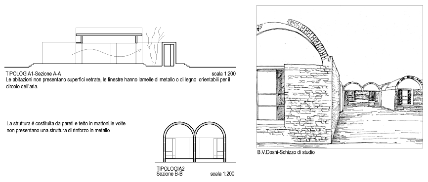 Analysis of Le-corbusier Full work: 022 - Maisons Monol 1919