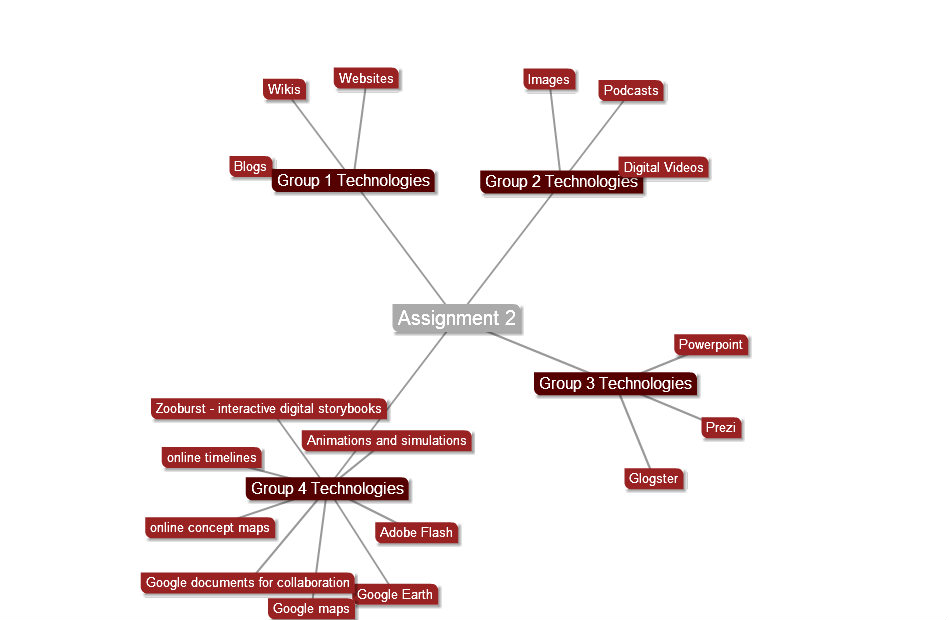 Learning Styles: Analysis of Digital Technologies