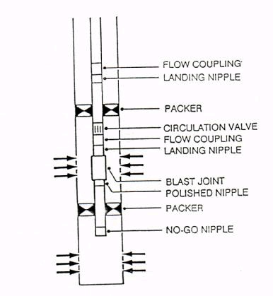 Prosedur Dan Sistem Penyelesaian Sumur - Our Akuntansi