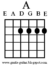 A dur akkord (chord) - Guitarundervisning