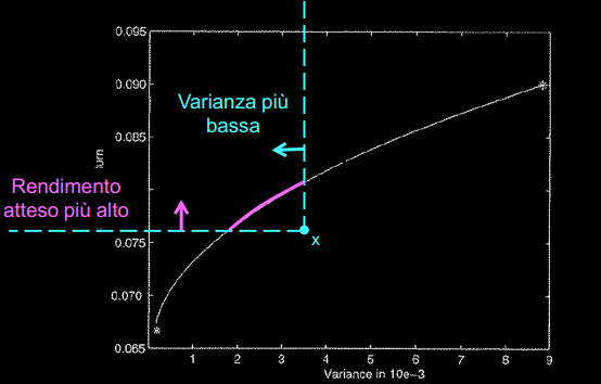 Luca De Petris: MODELLI DI OTTIMIZZAZIONE NON LINEARE DI MARKOWITZ