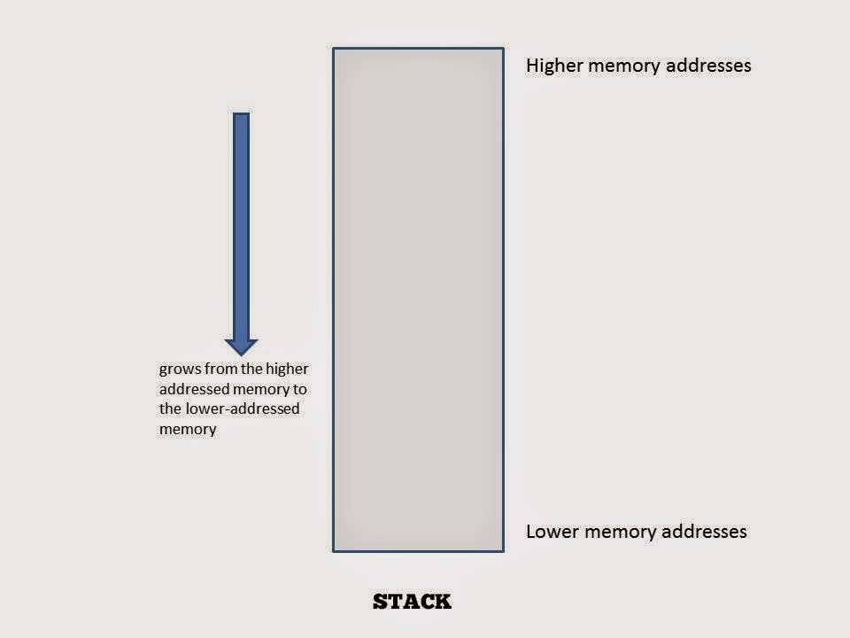 Concept of function in C - Hacker section! | Programming : Ethical Hacker Way