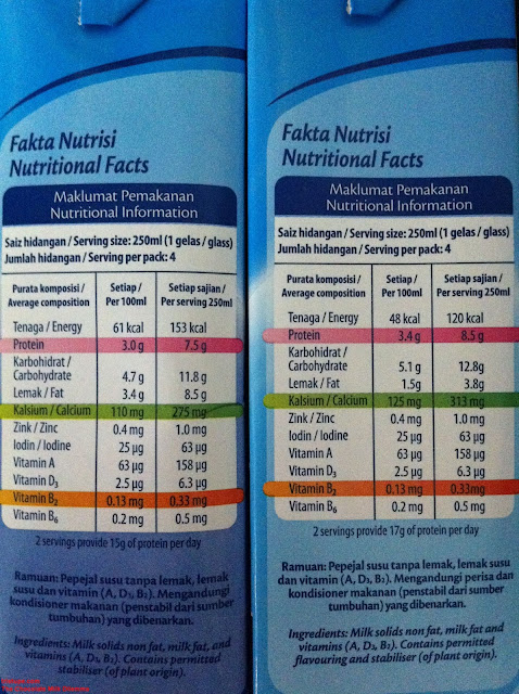 The Fresh Milk Strikes Back ~ TRISTUPE.COM