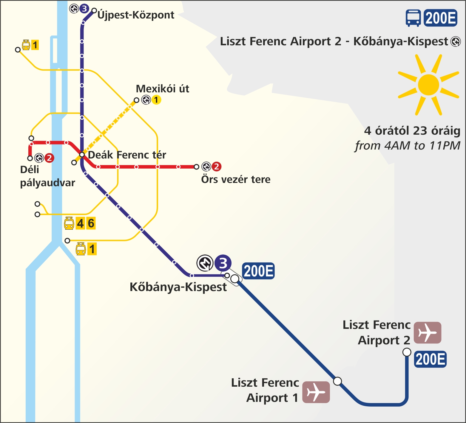 Budapest Studytrip: Transport