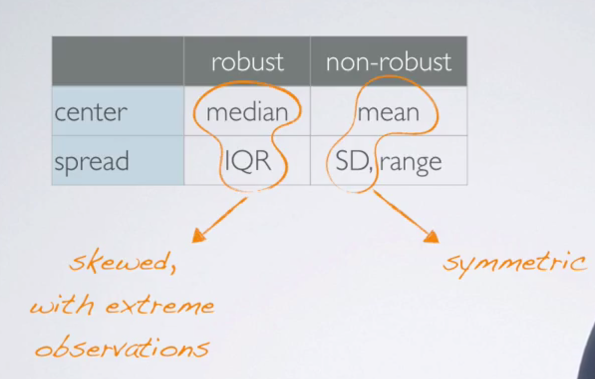 Sonny不讀不行: Statistics筆記7 - Robust Statistics & Data Transformation