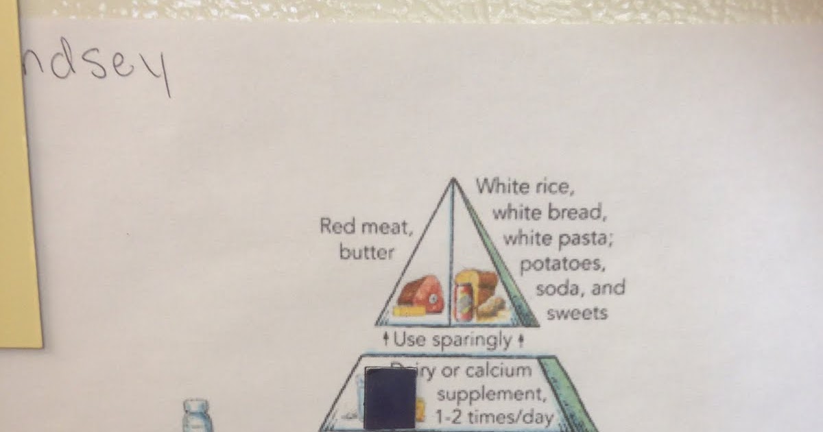 My Flexitarian Family: The Harvard Food Pyramid