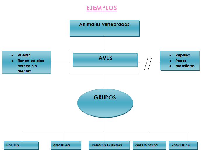 LECTO: MENTEFACTOS