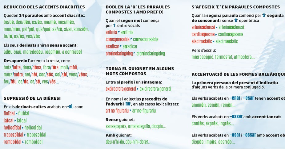 DE LLENGÜES I PARLES: LA POLÈMICA PELS DIACRÍTICS