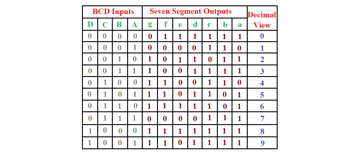 EXP-8 VHDL IMPLEMENTATION OF 7SEGMENT DECODER BY LUT - Biochiptronics ... EXP-8 VHDL IMPLEMENTATION OF 7SEGMENT DECODER BY LUT - Biochiptronics ...