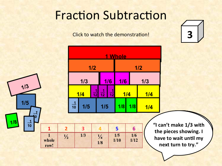 Mrs. L's Leveled Learning: Introducing Fractions