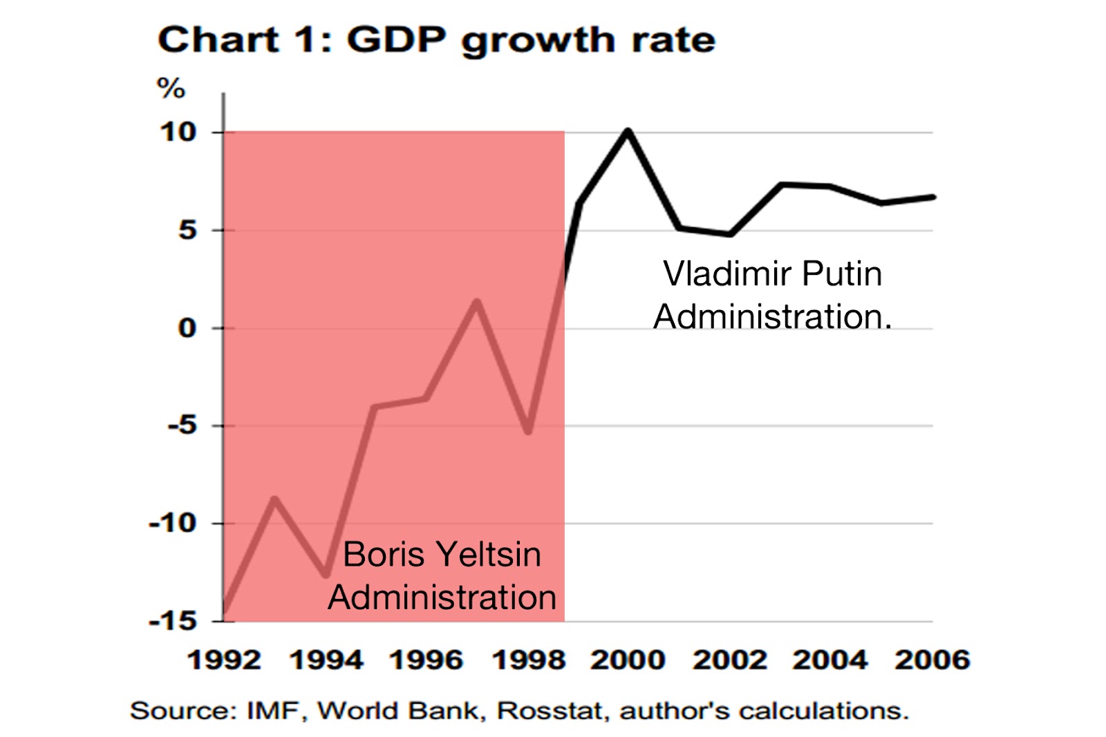 Vladimir Putin y el PRI-PAN