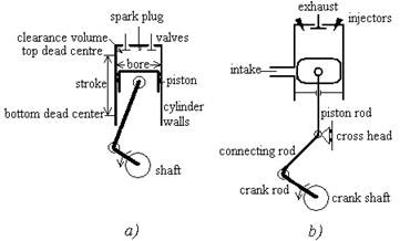 Mechanical Question and Answer with explanation