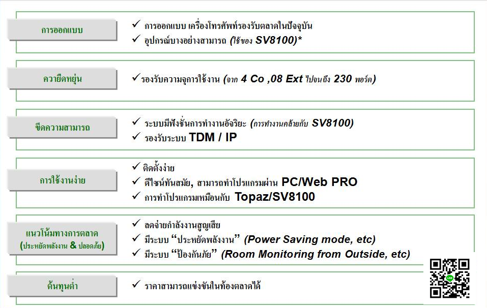 NEC SL1000 " Intelligent communication system