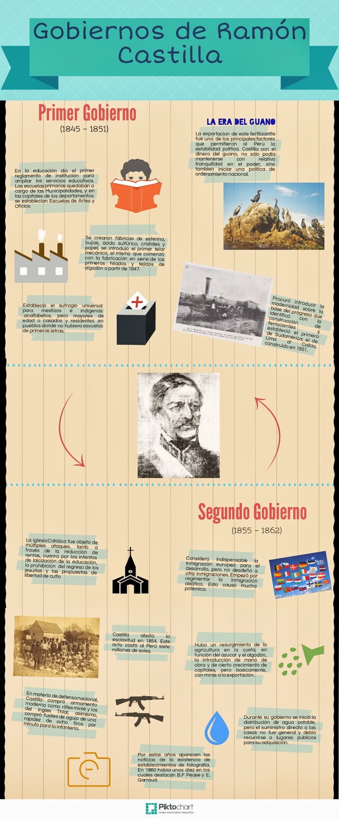 Hacer Historia: Ramón Castilla (Ijnfografías)