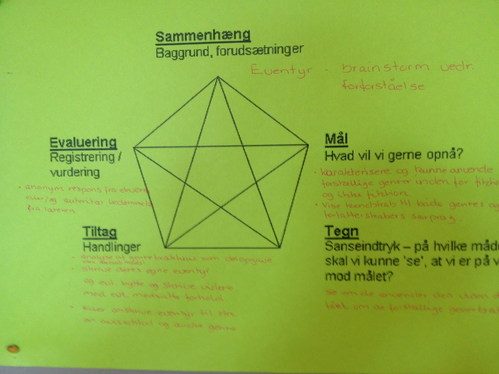 Min verden: Studieprodukt i litteracy