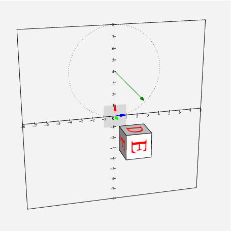 PStricks : applications: Rotation 3D autour d'un axe quelconque