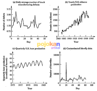 Tutorial : Time Series Plot (plot data deret waktu) - blog kibe