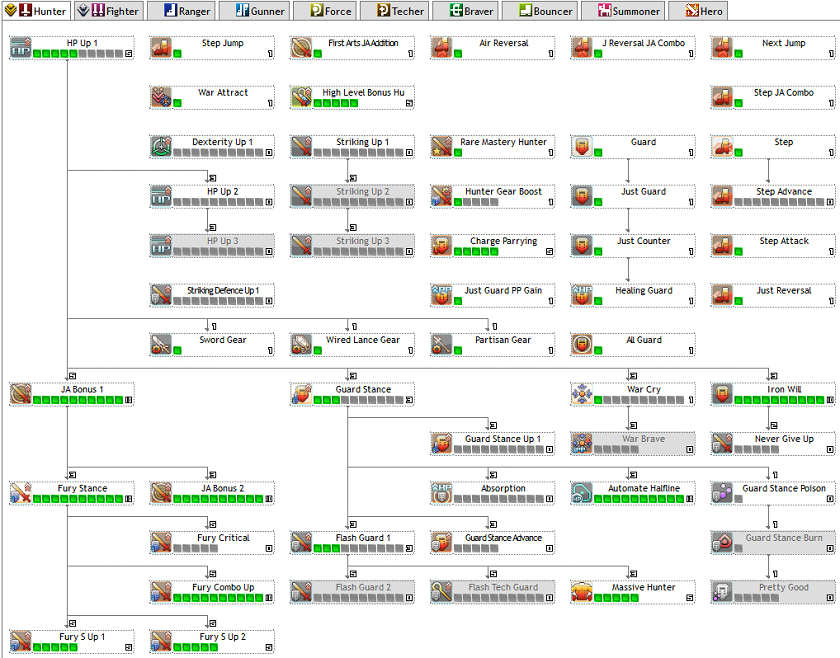 PSO2 Guías: Guías de Phantasy Star Online 2 y NGS: Skill Tree Builds ...