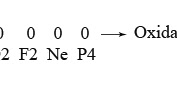 Oxidation Numbers Explanation ( Complete Explanation ) - Panduan Kimia ...