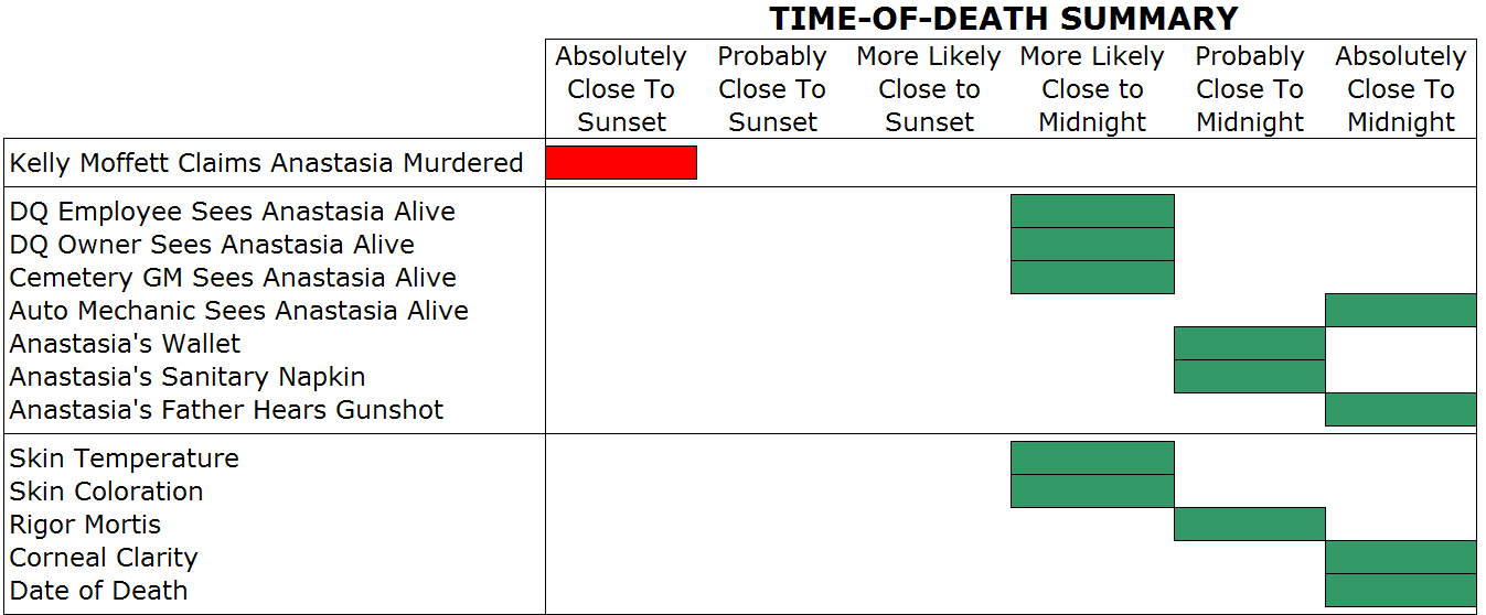 The Skeptical Juror: Oct 9, 2011