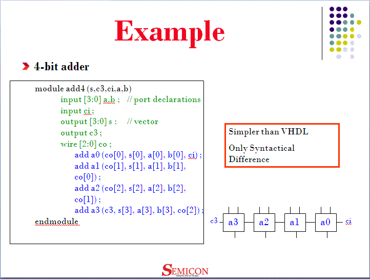 System Verilog - Semicon IC Design: Introduction Verilog System Verilog - Semicon IC Design: Introduction Verilog
