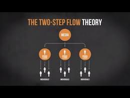 Teori Dua Tahap (Two Step Flow Theory) | Sutan Pangeran