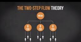 Sutan Pangeran: Teori Dua Tahap (Two Step Flow Theory)