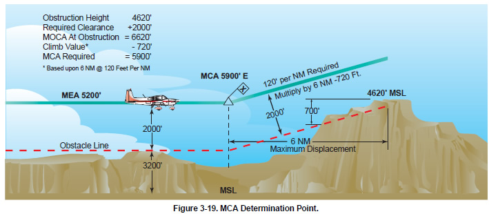 aviation knowledge: HOLDING