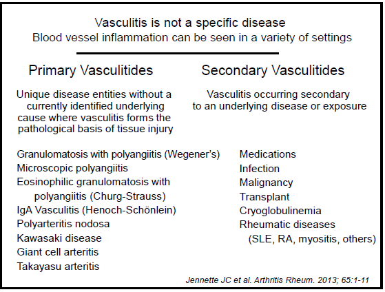 Vasculitis Symptoms