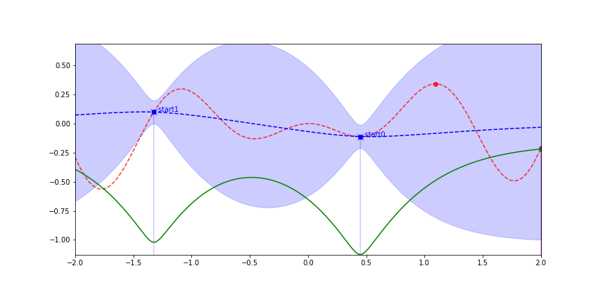 自作CNCマシン・レーザーカッターについて: Bayesian Optimization / Gaussian Process 自作CNCマシン・レーザーカッターについて: Bayesian Optimization / Gaussian Process