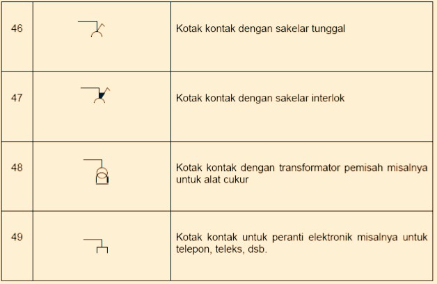 Simbol-simbol Kelistrikan Lengkap - Koesrow