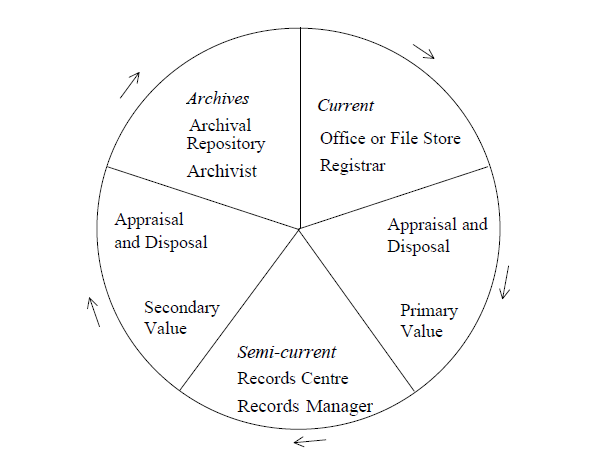 WHY THE IMPLEMENTATION OF DISPOSITION IS ESSENTIAL TO ORGANISATION ...