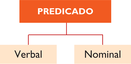 El Predicado ~ COMUNICADOS