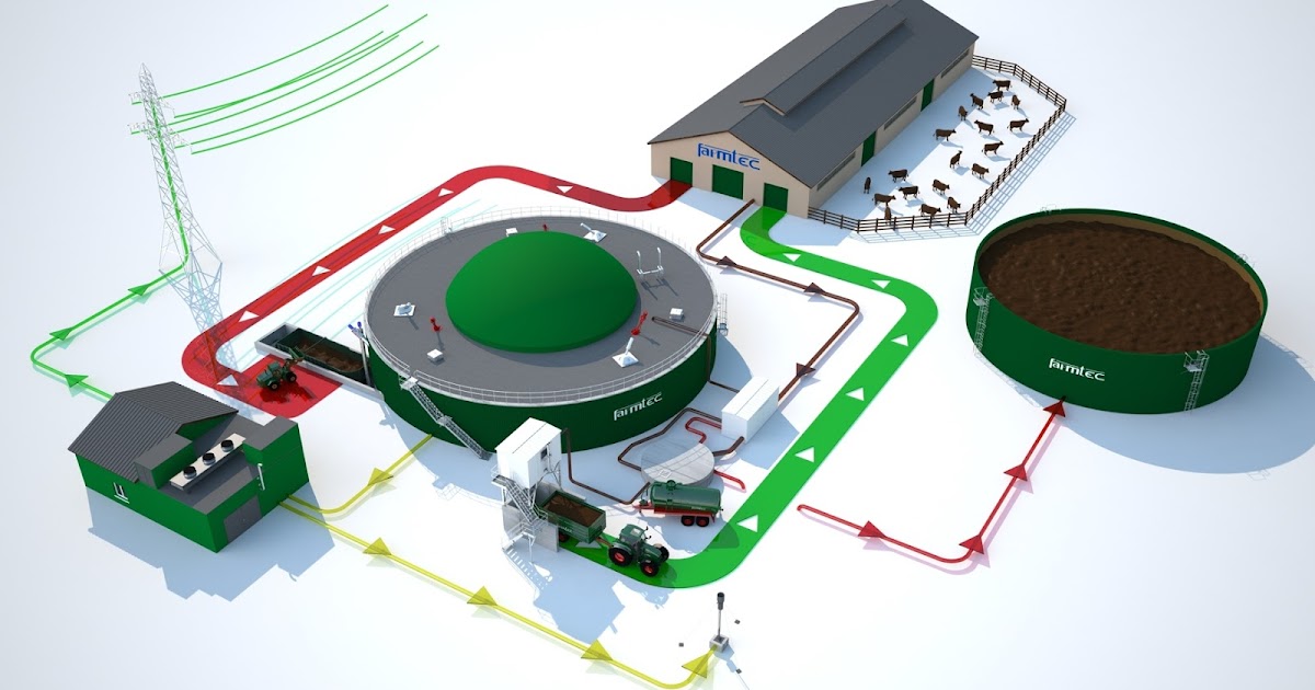 Revgreen! Biogas Company Pakistan: Design and consultancy