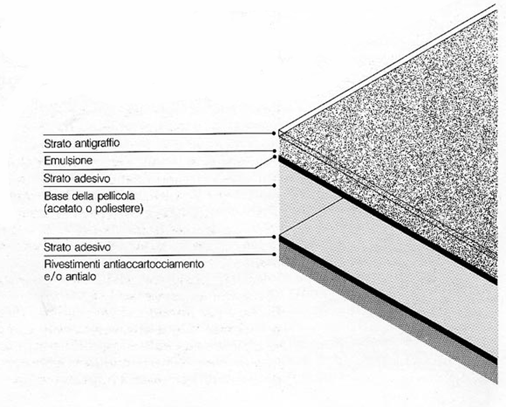 CERINA ROSSELLA_Photos: Visualizzazione e Luce