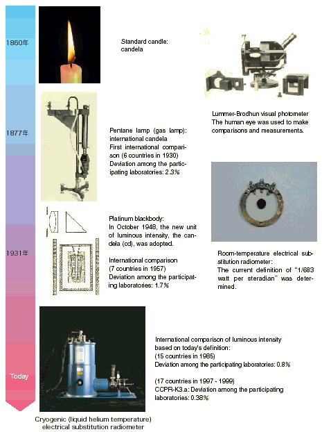 Vivegsena School of Physics and Astronomy: PHYSICAL QUANTITIES