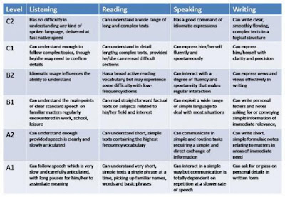 Postcrossing - EOI Noia: 2015