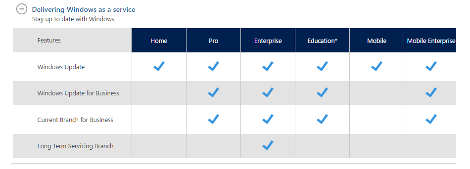 Difference Between Windows 10 Enterprise and Professional | Hindi ...