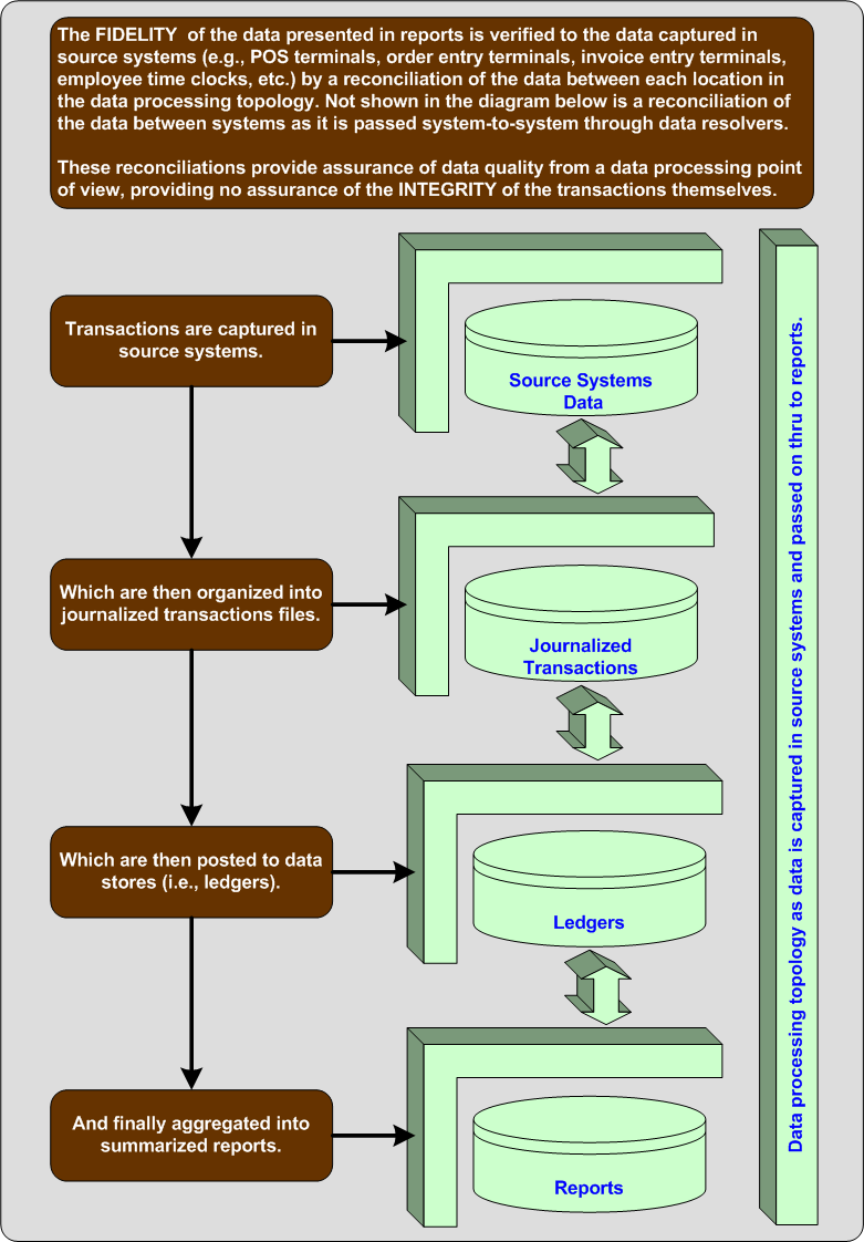 Accounting Logics for Business and Industry: A High-Level Overview of ...