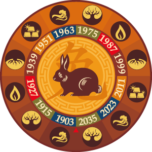 Rabbit Monthly Chinese Horoscope October 2015 | Chinese Zodiac Animal ...