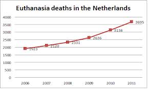 Euthanasia Prevention Coalition Euthanasia Prevention Coalition: Your ...