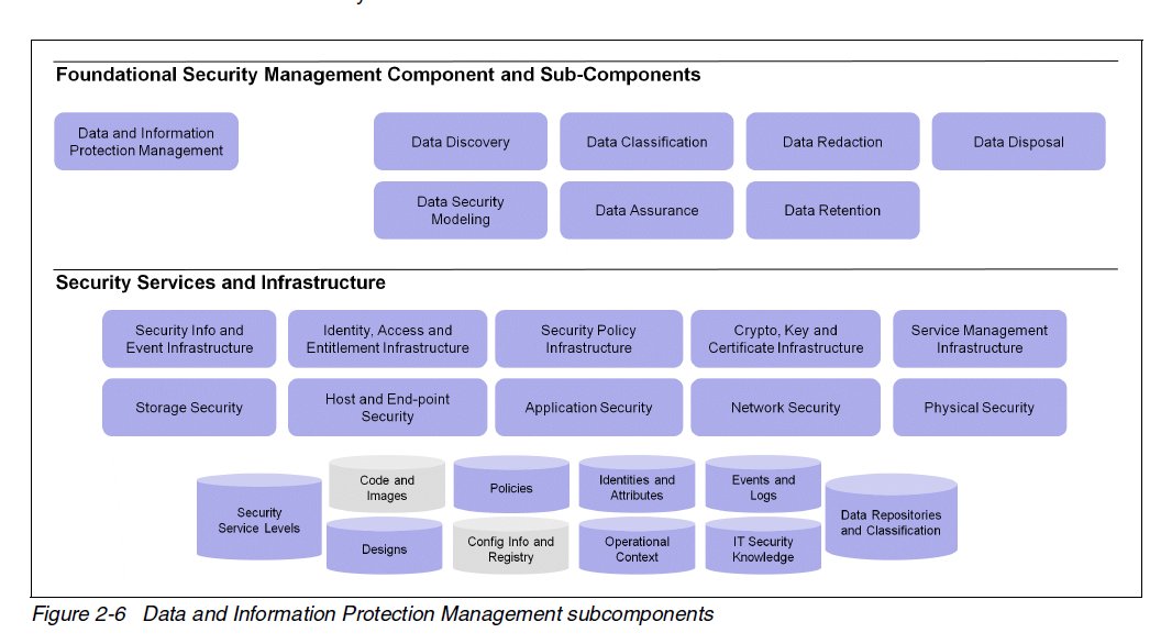 Blog - Enterprise Information Technology Architecture: Topic 5 / Post 2 ...