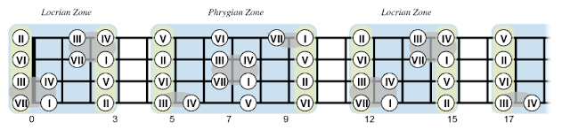 Bass Fretography: Bass Fretboard Symmetry