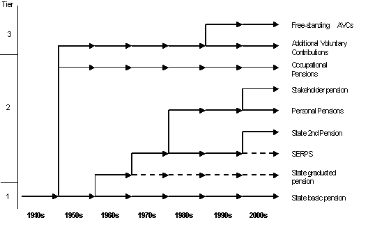 Understanding Society: Supervenience of the social?