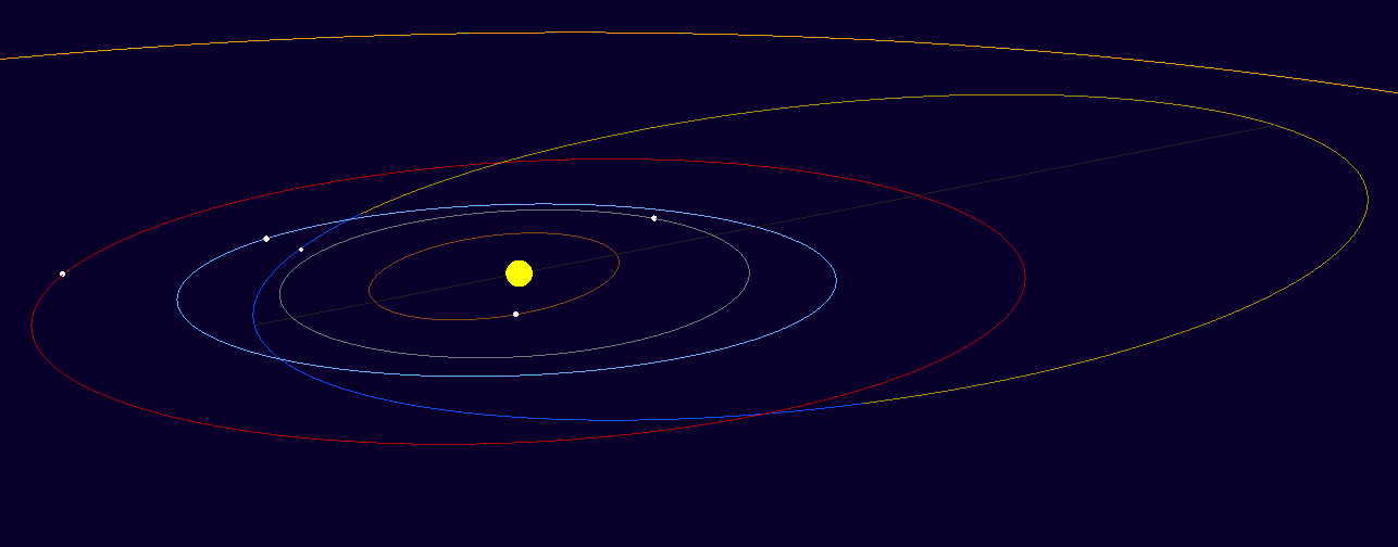 Sciency Thoughts: Asteroid 2018 GJ1 passes the Earth.
