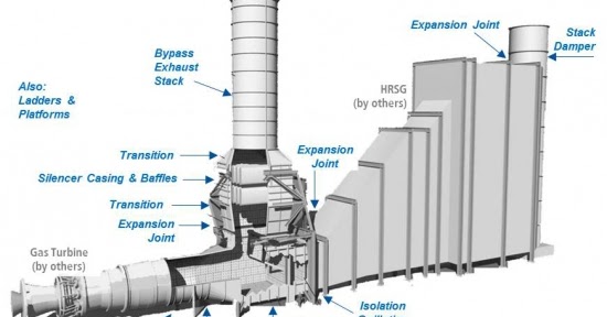 EXHAUST SYSTEM WITH SILENCER ~ Power Plant Engineering